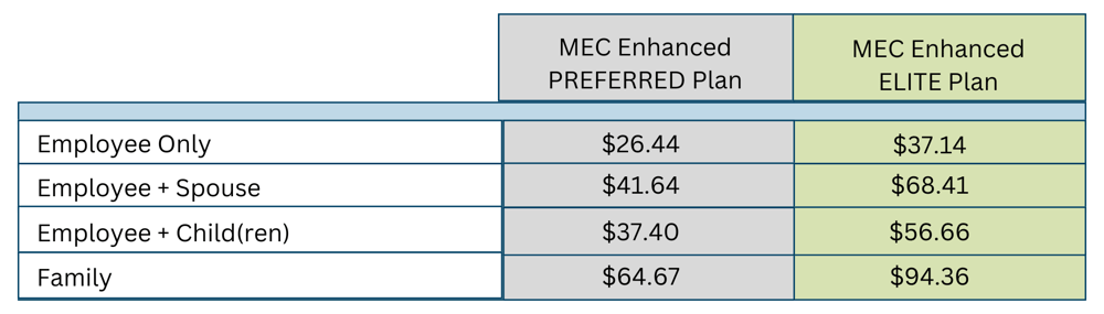 MEC Enhanced Plans